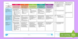 Australian Curriculum Year 2 Narrative Assessment Rubric/Guide to Making