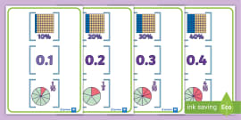 Percentage Decimal Fraction Grid Posters (teacher made)