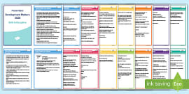 EYFS Development Matters with Checkpoints (teacher made)