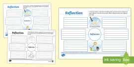 End of Unit Reflection Mind Map (teacher made) - Twinkl