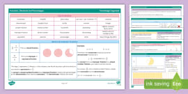 Older Learners: Number and Place Value Knowledge Organiser