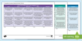 Victorian Mathematics Curriculum F-6 - Overview Booklet