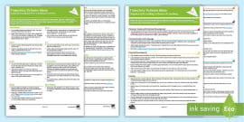 Kindergarten (Ages 3-5) Transporting Schema Activity Planning