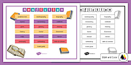 Math Terminology Word Mat for 3rd-5th Grade (teacher made)