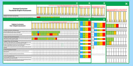Victorian Curriculum Levels A, B, C & D Assessment Spreadsheet