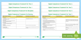 What is the Digital Competence Framework (DCF) Wales? Twinkl