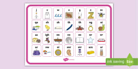 Level 3 Phonics - Twinkl Phonics Scheme - Teaching Wiki