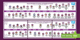 FREE! - PowerPoint: Recordando a la reina Isabel II