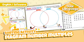 -100 to 100 Number line Setswana