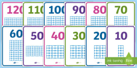 Tens Number Cards | Multiples of 10 Flashcards