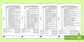 EYLF and Australian Curriculum Outcome Overview English