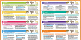 EYFS Under the Sea Continuous Provision Planning (Ages 0-2)