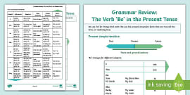 แบบฝึกหัด Verb to be (is, am, are) พร้อมเฉลย