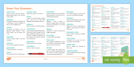 Grammar Glossary Cards