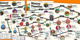 History of Science Timeline (teacher made)