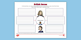Heroes Mind Map, Inspirational People, Hero (teacher made)