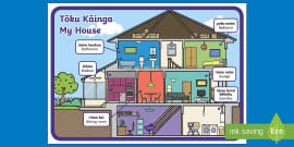 Parts of a Marae Template - Te Reo Māori Poster - Twinkl