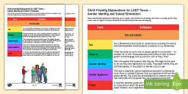 KS2 Challenging Stereotypes Activity PowerPoint | Twinkl