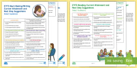 EYFS Reception Next Steps Posters Resource Pack