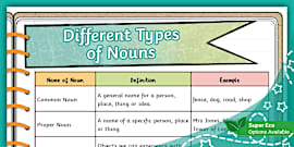 Display Poster for groups of Nouns (Large)