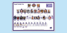 The Royal Family Poster | Display Poster | Primary Resources