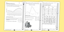 Year 5 Maths Assessment Pack - Term 1 (teacher made)