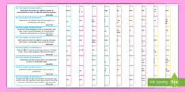Year 1 Sequence of Learning | Primary English Resources