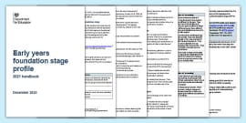 What is the EYFS Profile? | Twinkl | Teaching Wiki - Twinkl