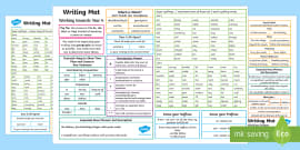Year 5 Differentiated Writing Mats (teacher made) - Twinkl