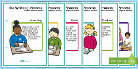 KS1 Writing Display Pack (teacher made) - Twinkl