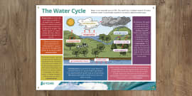 Water Cycle Steps Labelling Worksheet | Primary Resources