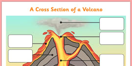 Volcano Fact Sheets - volcano, fact sheets, geography, fact