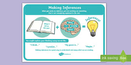 Super Six Comprehension Strategies Activity Posters | F-2