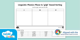 gh Words that Sound Like g Phonics PowerPoint - Resources