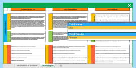 General Report Comments | Foundation to Year 6 | Australia