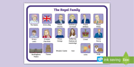 New Royal Family Tree | Royal Family History (teacher made)