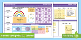 👉 Knowledge Organiser for Year 4 Maths Multiplication & Division
