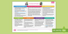 All About My Special People Discussion Cards - Twinkl