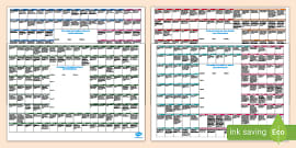 CfE First Level Overview Display Poster | Twinkl Resources