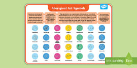 Aboriginal Family Tree Template | Primary Teaching Resources