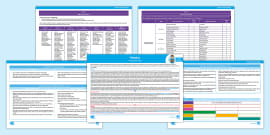 Ofsted's Intent, Implementation and Impact - Twinkl