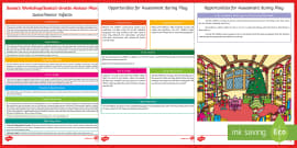 The Flower Shop Aistear Planning Template (Lehrer gemacht)
