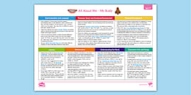 EYFS All About Me - My Body Resource Pack (Ages 2-3)