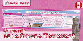 Infografía de la Cultura Chavín