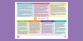 EYFS Light & Dark Planning and Continuous Provision Ideas