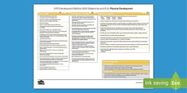 Development Matters 2020 CL Statement Birth-Reception & ELGs