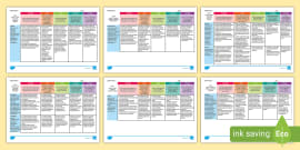 Year 6 Assessment Rubrics Pack (l'insegnante ha fatto)