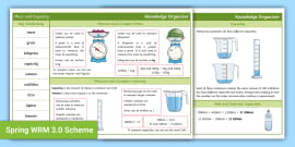 Capacity Word Mat (teacher made) - Twinkl