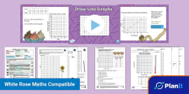 👉 Year 5 Constructing a Line Graph (teacher made)