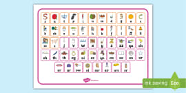 Phase 5 Letters and Sounds Order - Phonics Mat - Twinkl